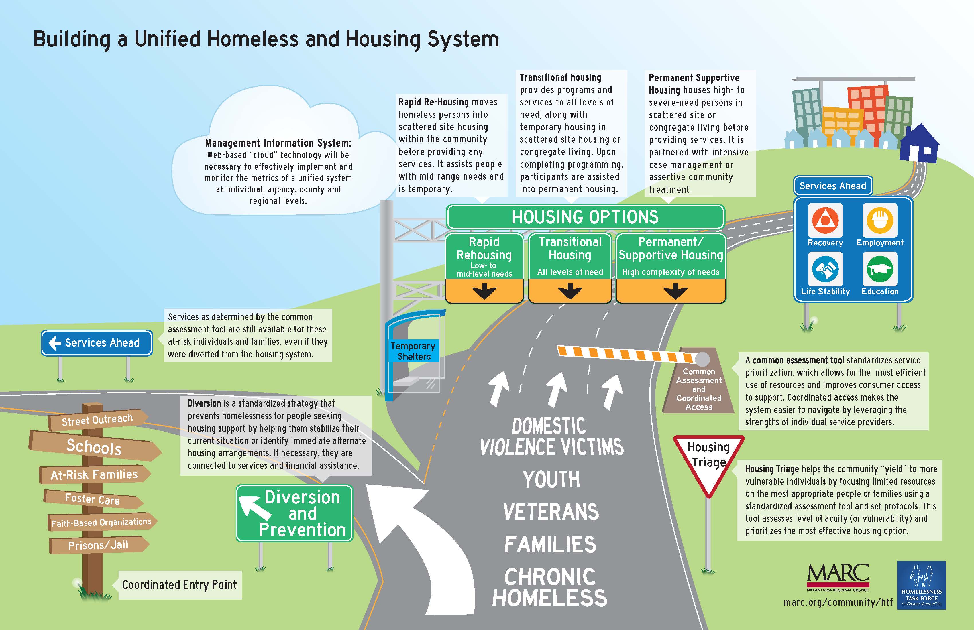 Hard Conversations: Ending Homelessness Together - Housing Forward