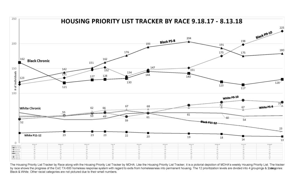 The Story of Homelessness in Dallas Still Keeps Coming Back to One ...