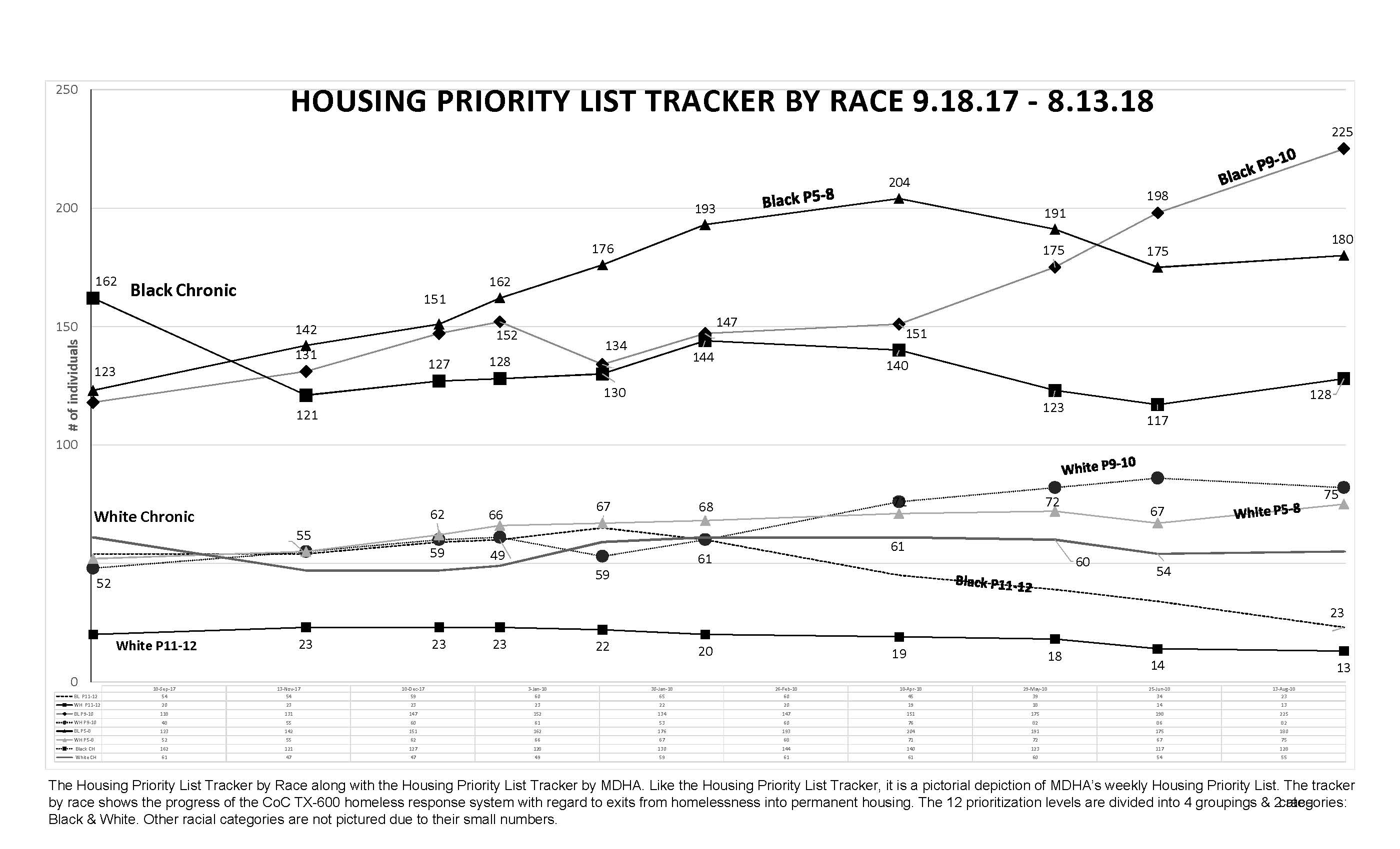 The Story of Homelessness in Dallas Still Keeps Coming Back to One ...