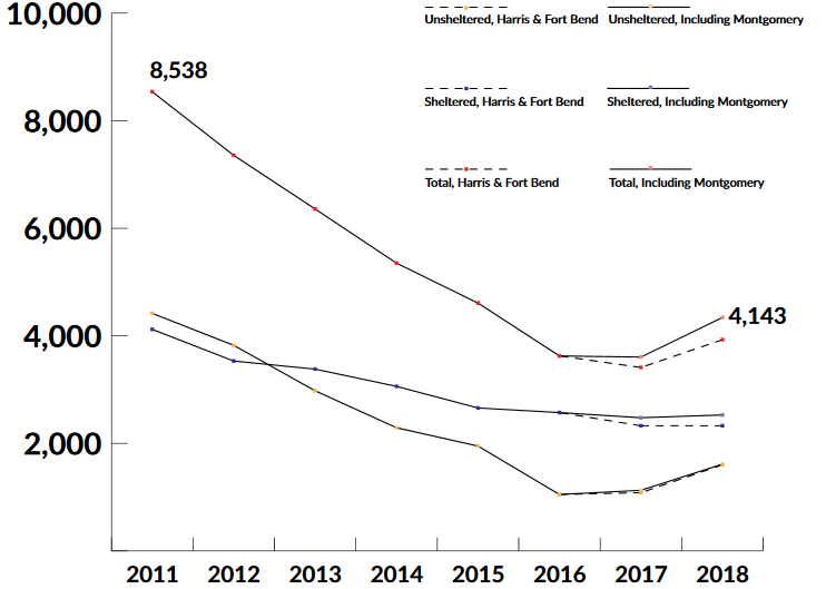 Imagine Dallas, Without Homelessness - Housing Forward