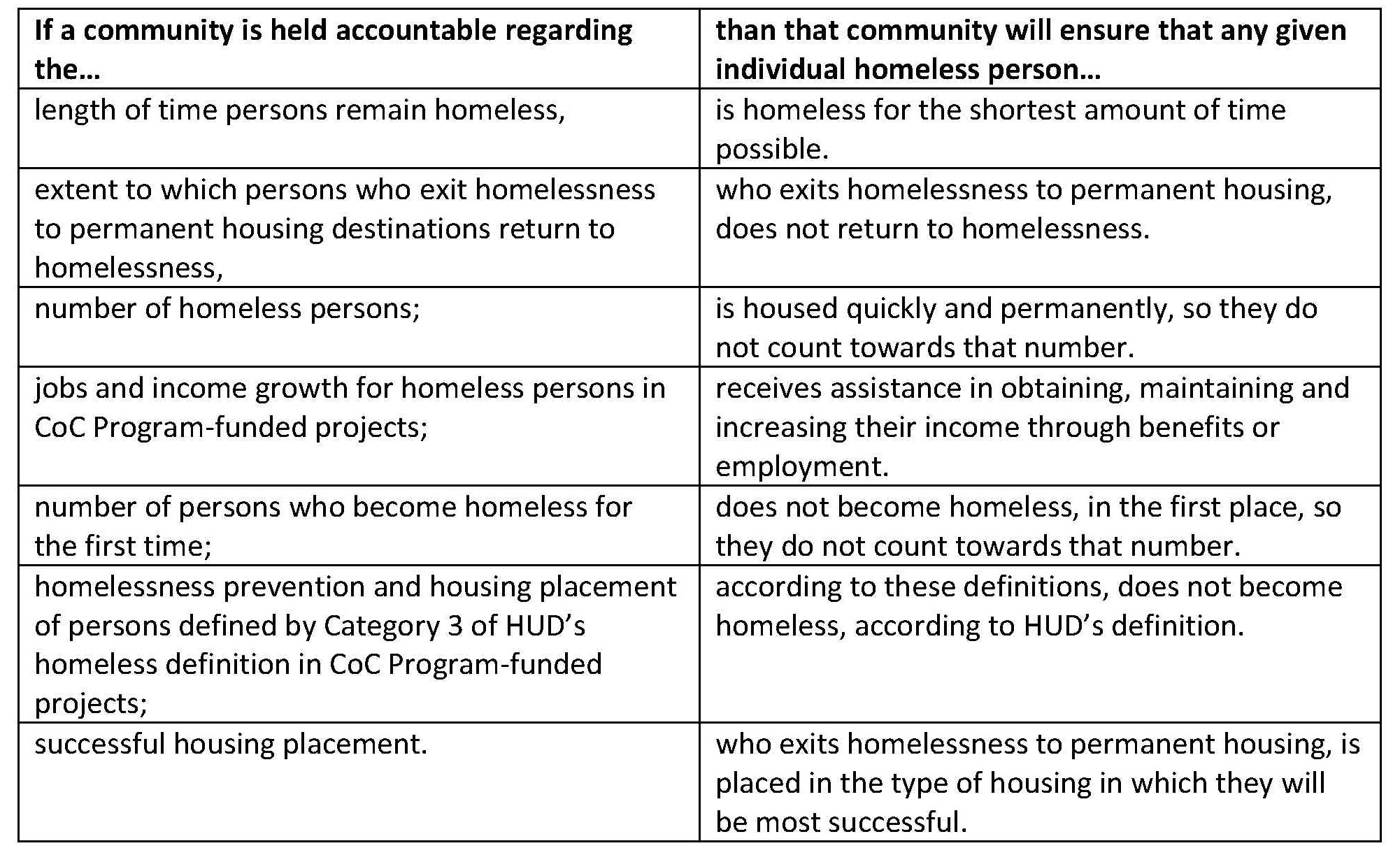 How HMIS Helps the Individual Person Experiencing Homelessness ...