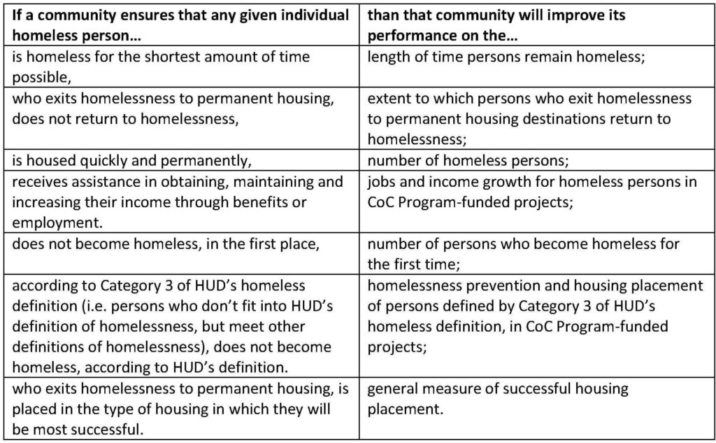 How HMIS Helps the Individual Person Experiencing Homelessness ...