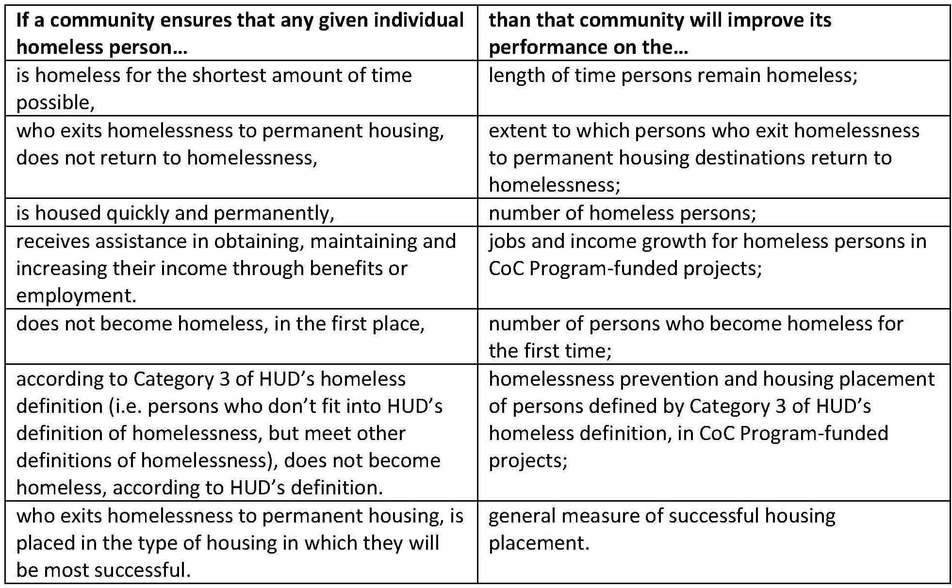How HMIS Helps the Individual Person Experiencing Homelessness ...