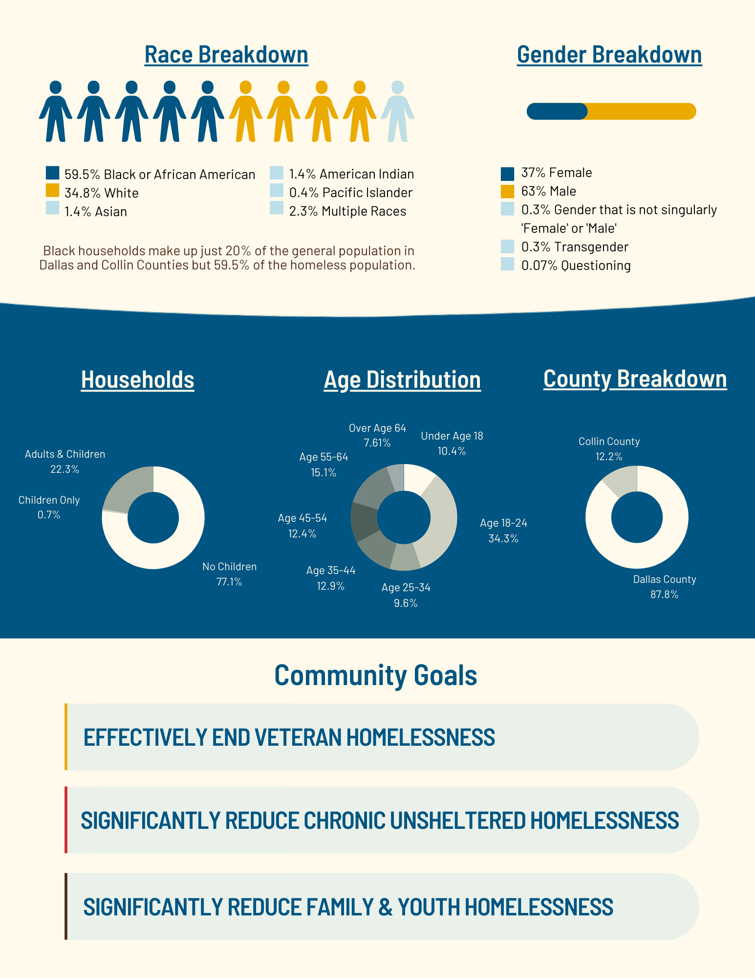 Facts & Figures - Housing Forward