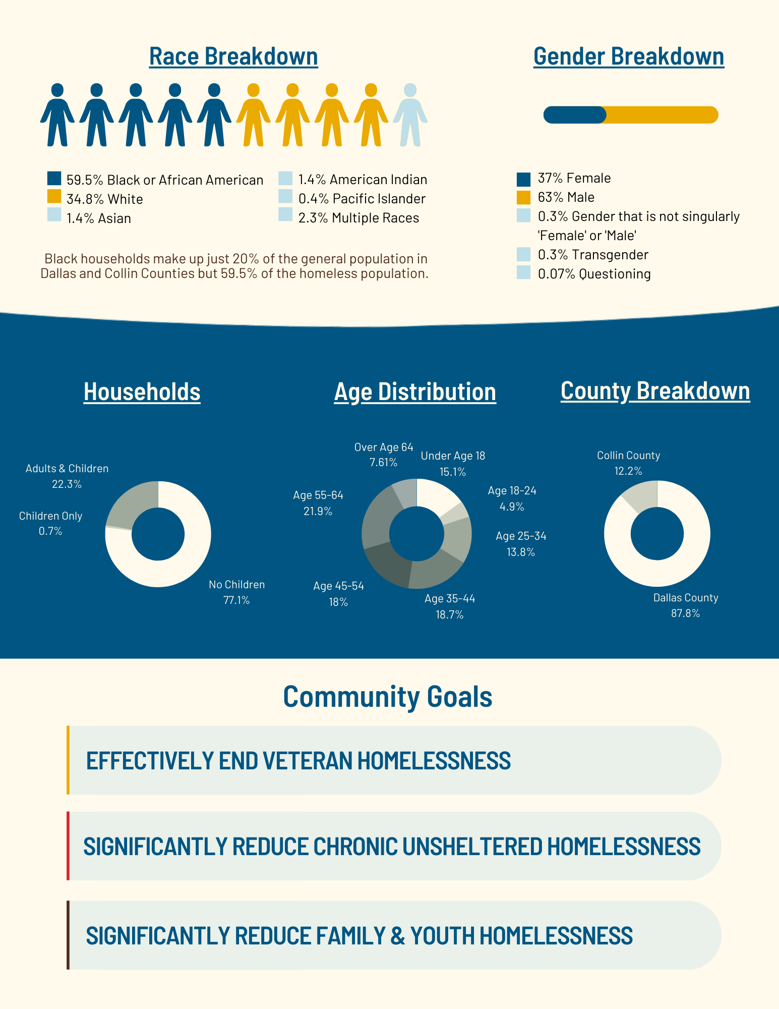 Facts & Figures - Housing Forward