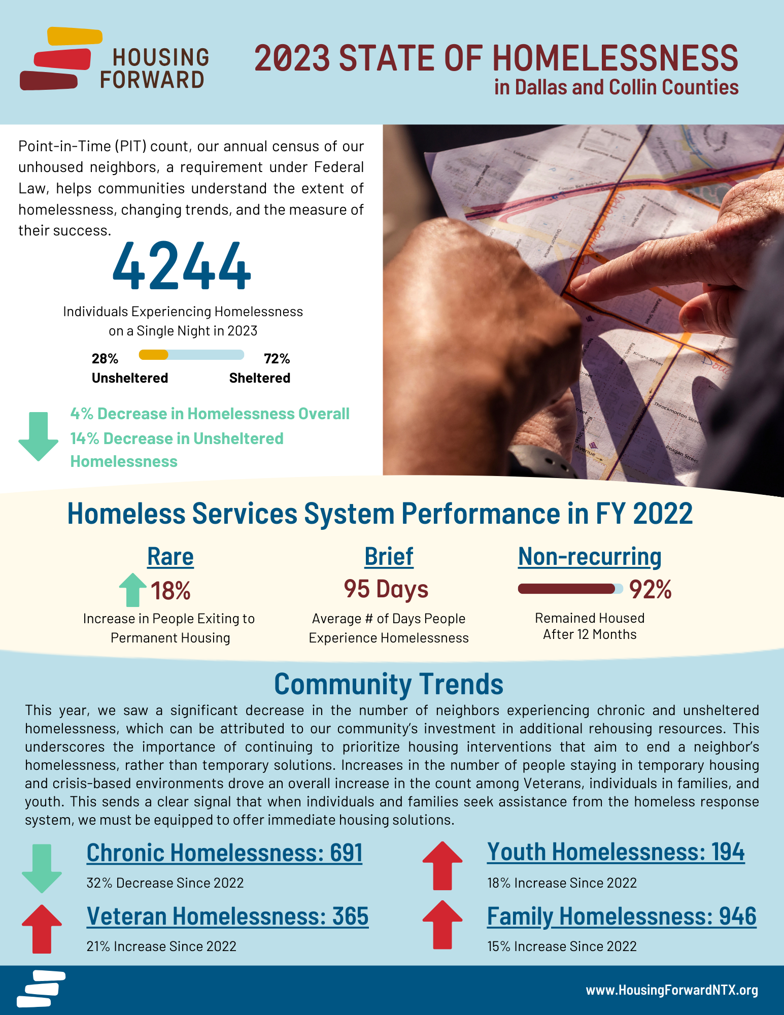 Facts & Figures - Housing Forward