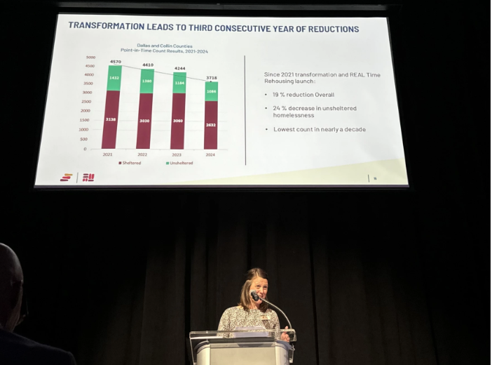 Homelessness on the rise nationwide, but down in Dallas and Collin ...