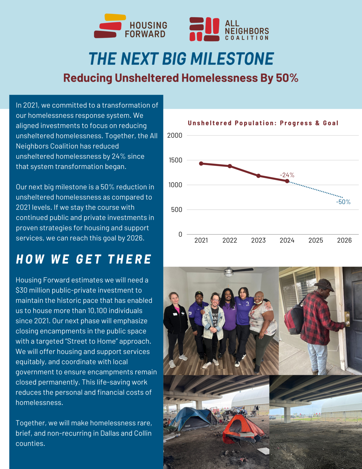 Facts & Figures - Housing Forward