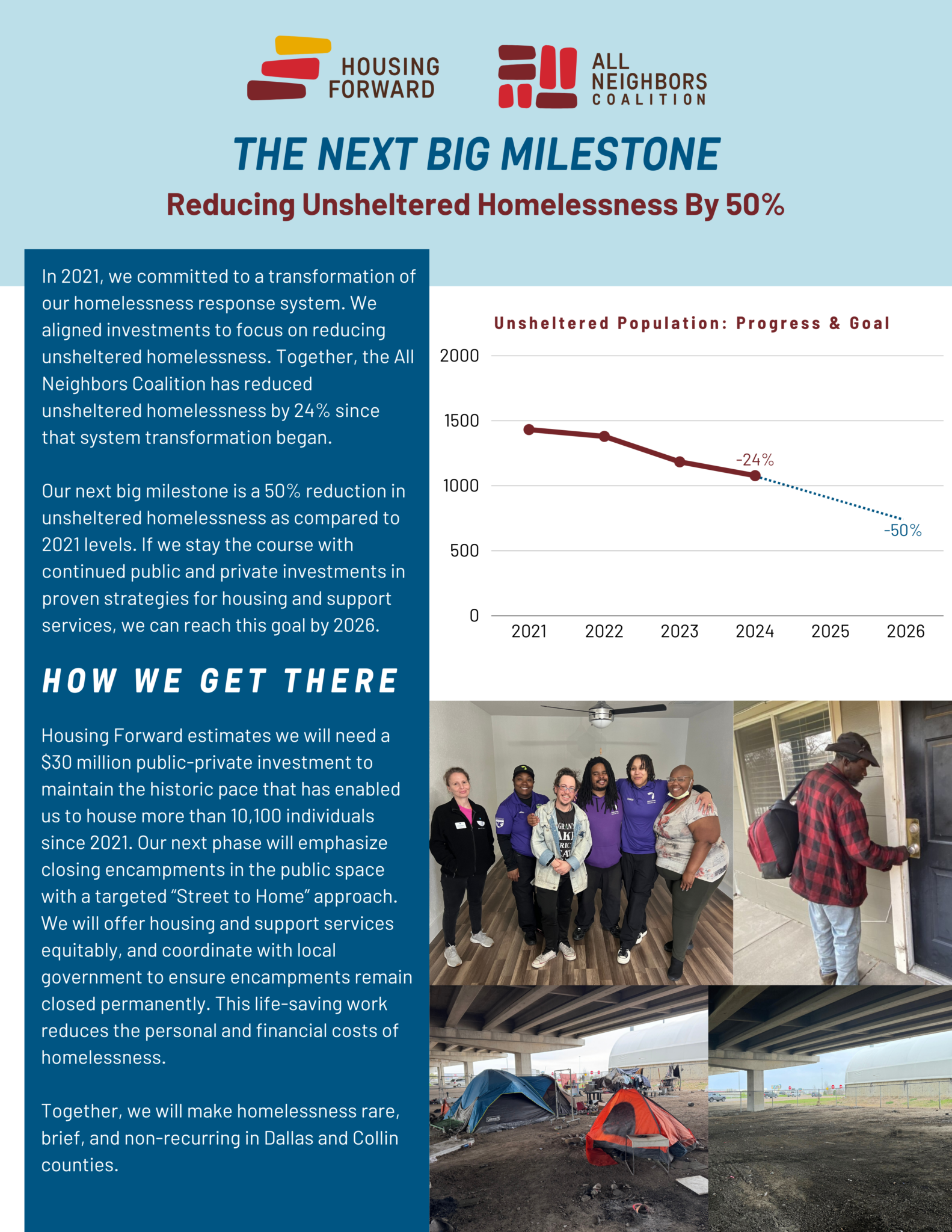 Facts & Figures - Housing Forward