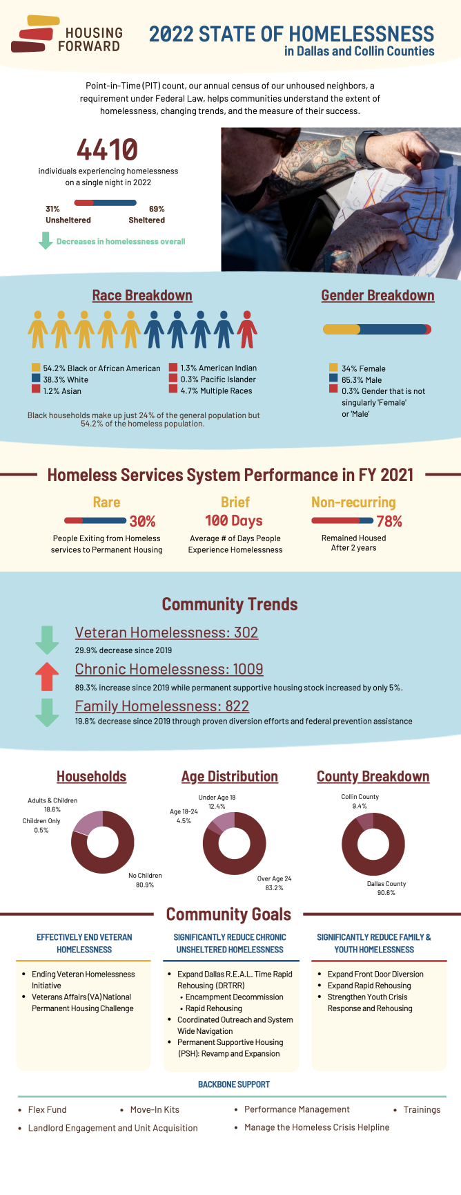 Facts & Figures - Housing Forward